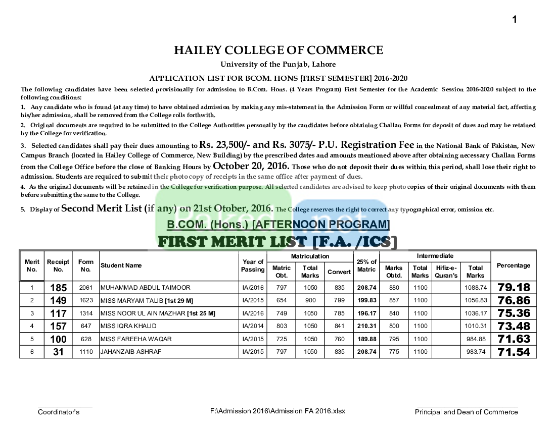 Punjab University Lahore (PU) - First Merit List B.COM. (Hons.) Afternoon PROGRAM 2016 (F.A.-ICS)